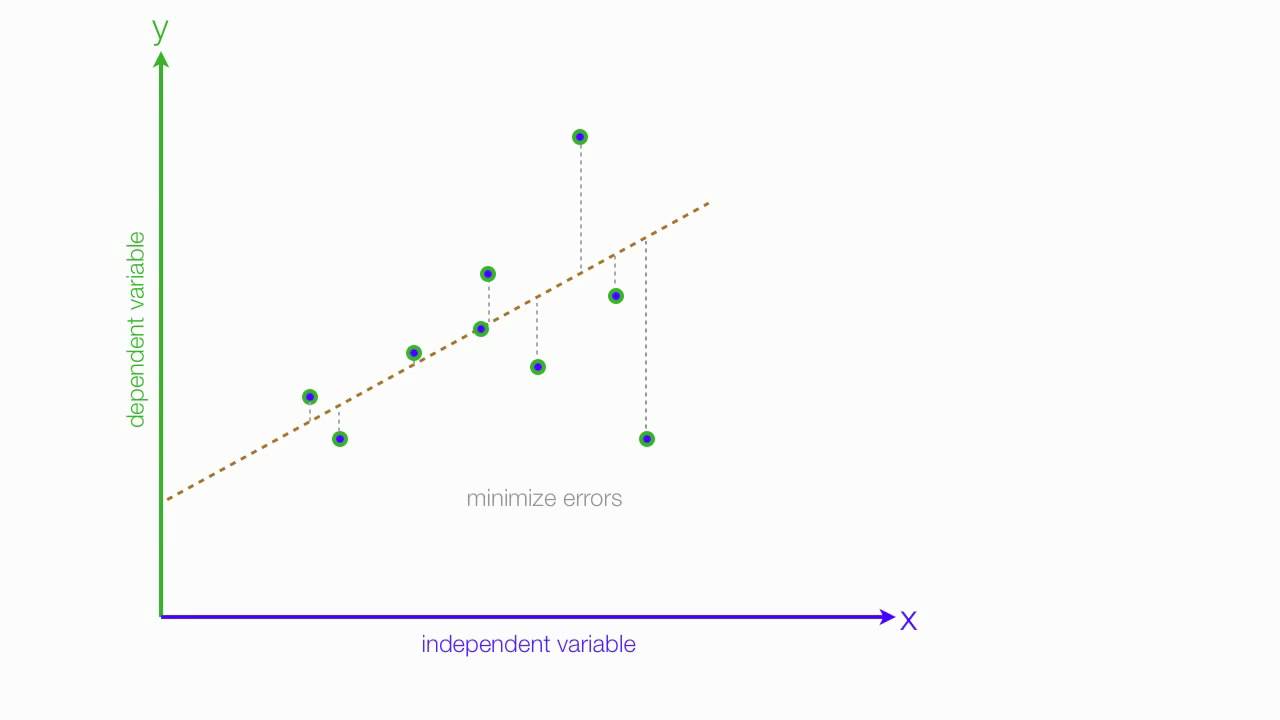 Linear Regression Explained