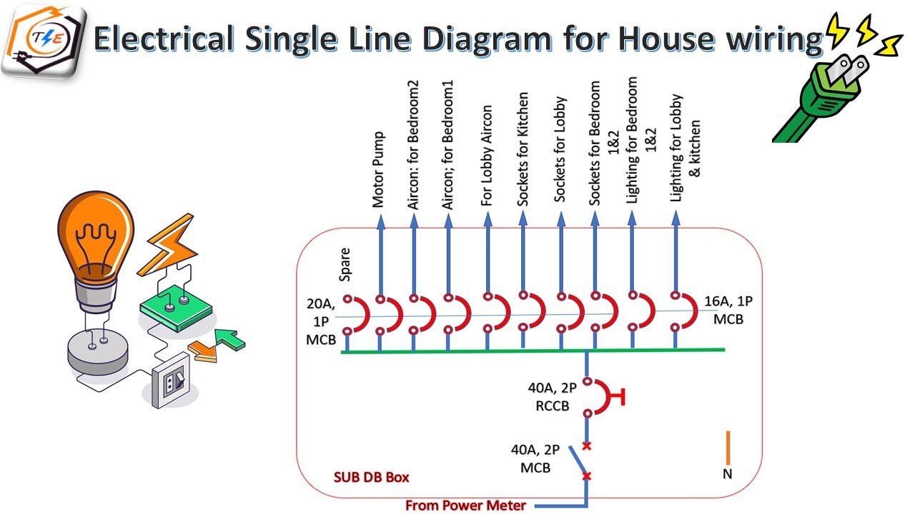 Electrical Single Line Diagram For House Wiring Youtube
