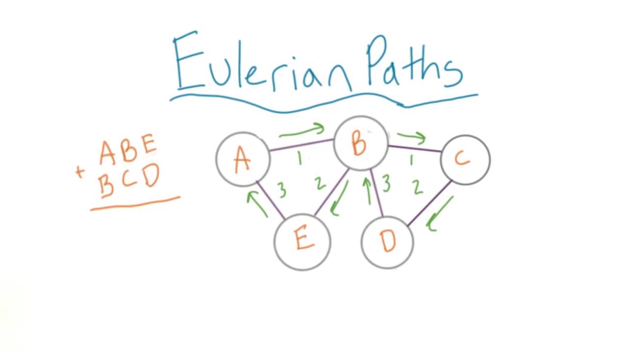 Eulerian Path Youtube