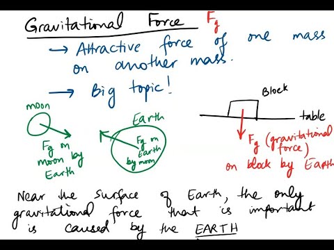 1 Forces Part 1 Introduction Youtube