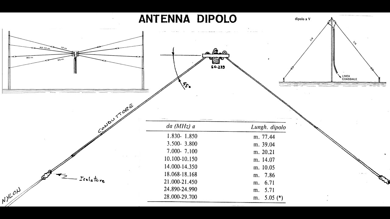 Blog De Carlos Cavalcanti Antenas Radioamadorismo