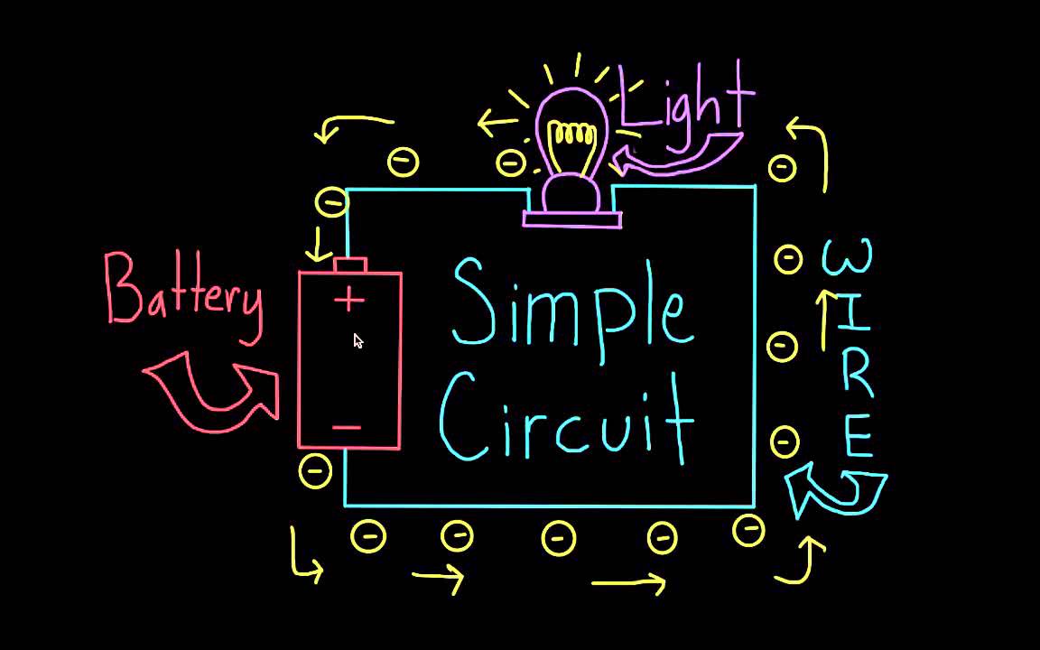 Introduction To Simple Circuits Youtube