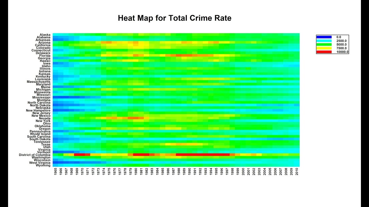Heat Maps Youtube
