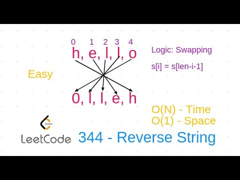 Reverse String Leetcode Easy 344 C Simple Solution Youtube