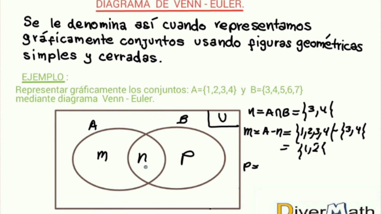 Conjuntos Diagrama De Venn Euler Youtube