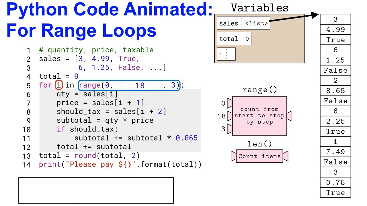 Animated Python For Range Loops And Sales Tax Youtube