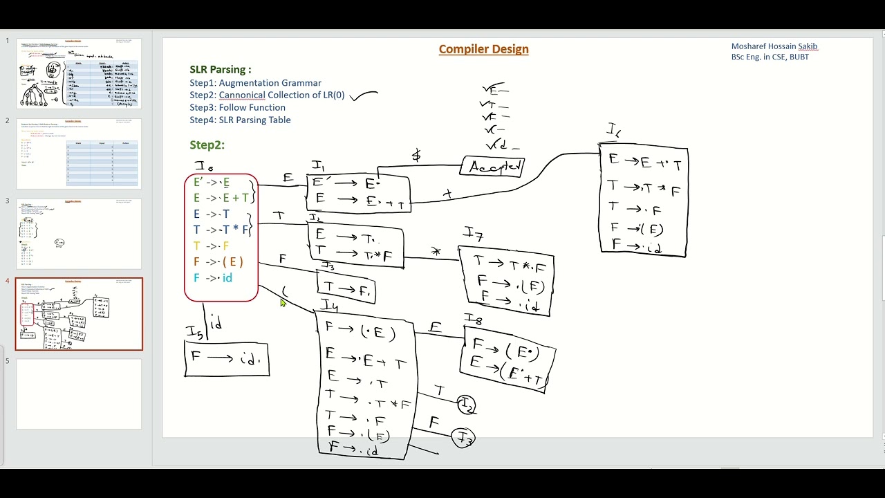 2 Slr Parsing First Part Easy Method Step By Step Compiler