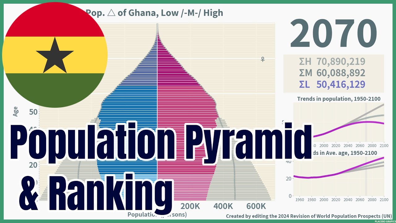 ёязмёязнghana Population Pyramid Ranking 1950 2100 Wpp2024 Youtube