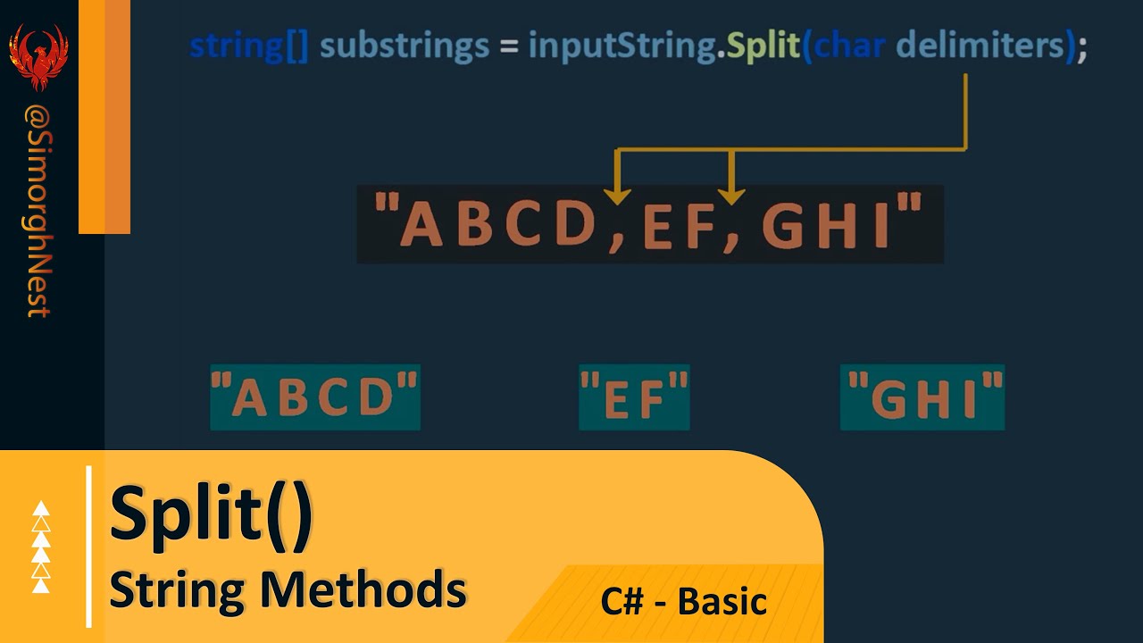 C Tutorial Basic 044 String Methods Split Youtube
