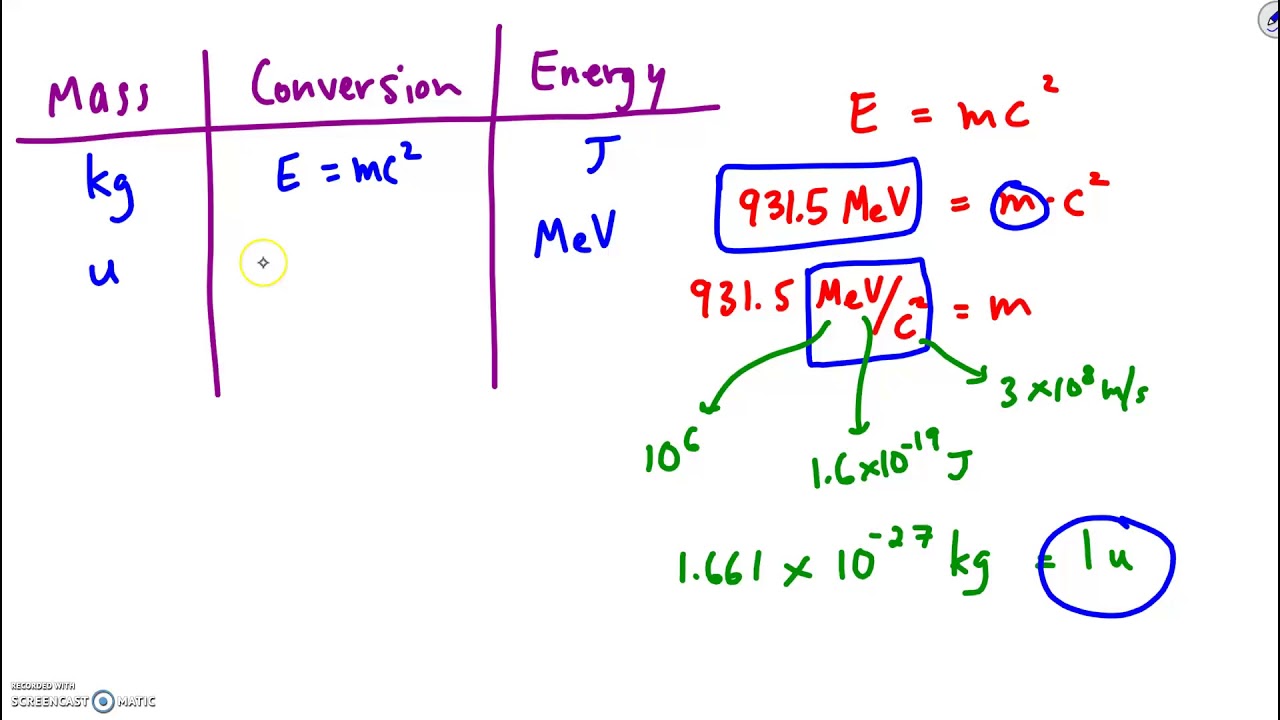 Mass Energy Equivalence Problems Youtube