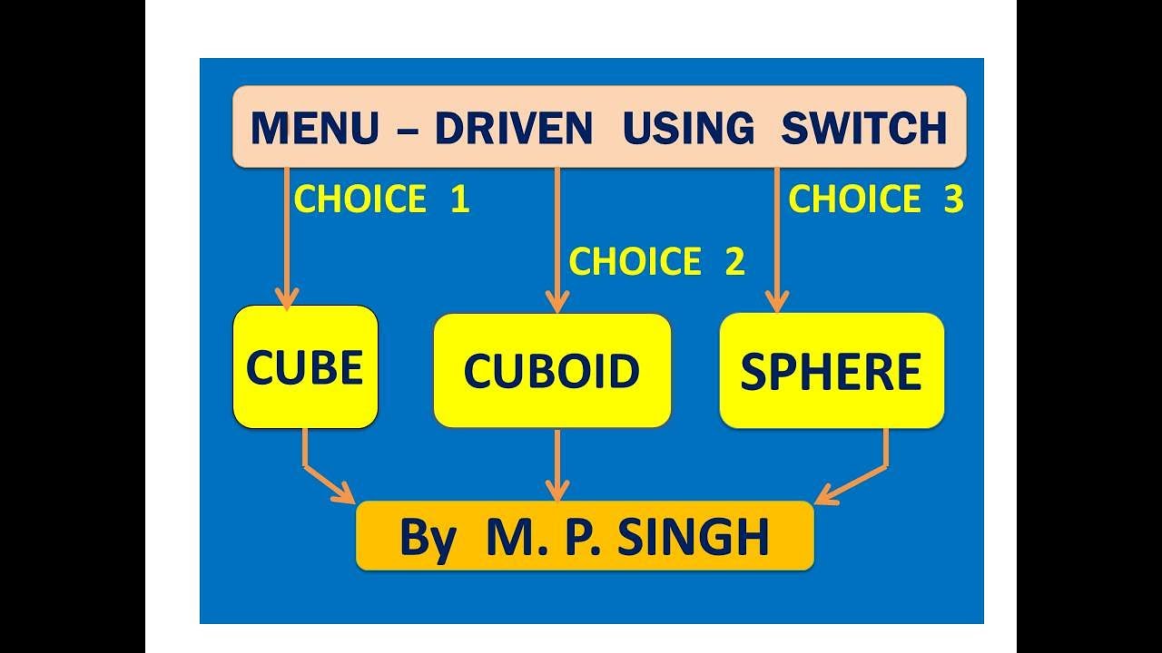 Menu Driven Program In Java Using Switch Statement Lesson 8 Youtube
