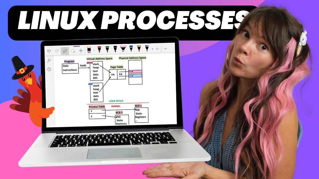Linux Processes Explained Process Table Pcb Memory Maps More Youtube