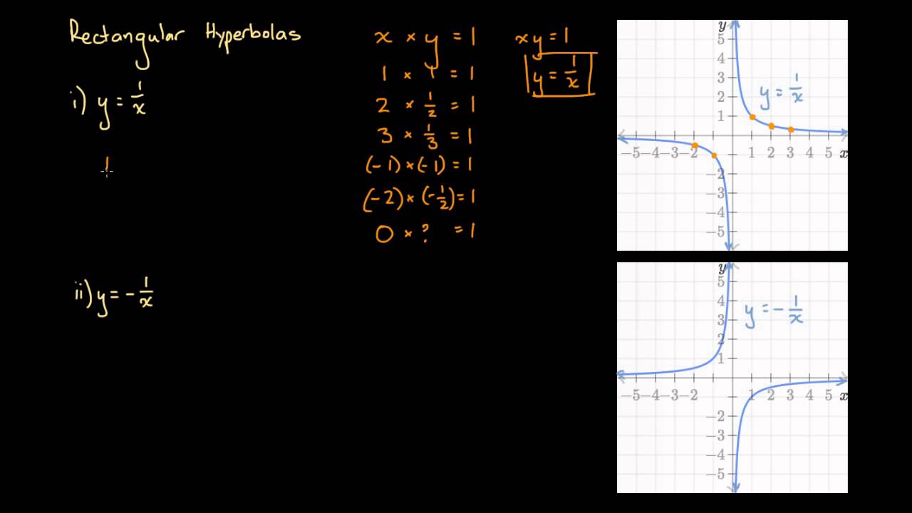 Introduction To Graphing Rectangular Hyperbolas Youtube