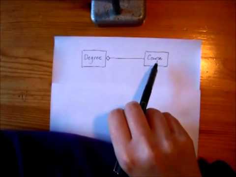 Aggregationandcomposition Youtube