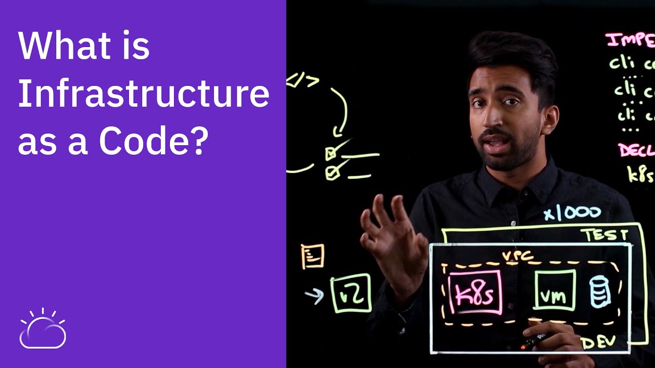 What Is Infrastructure As Code Youtube