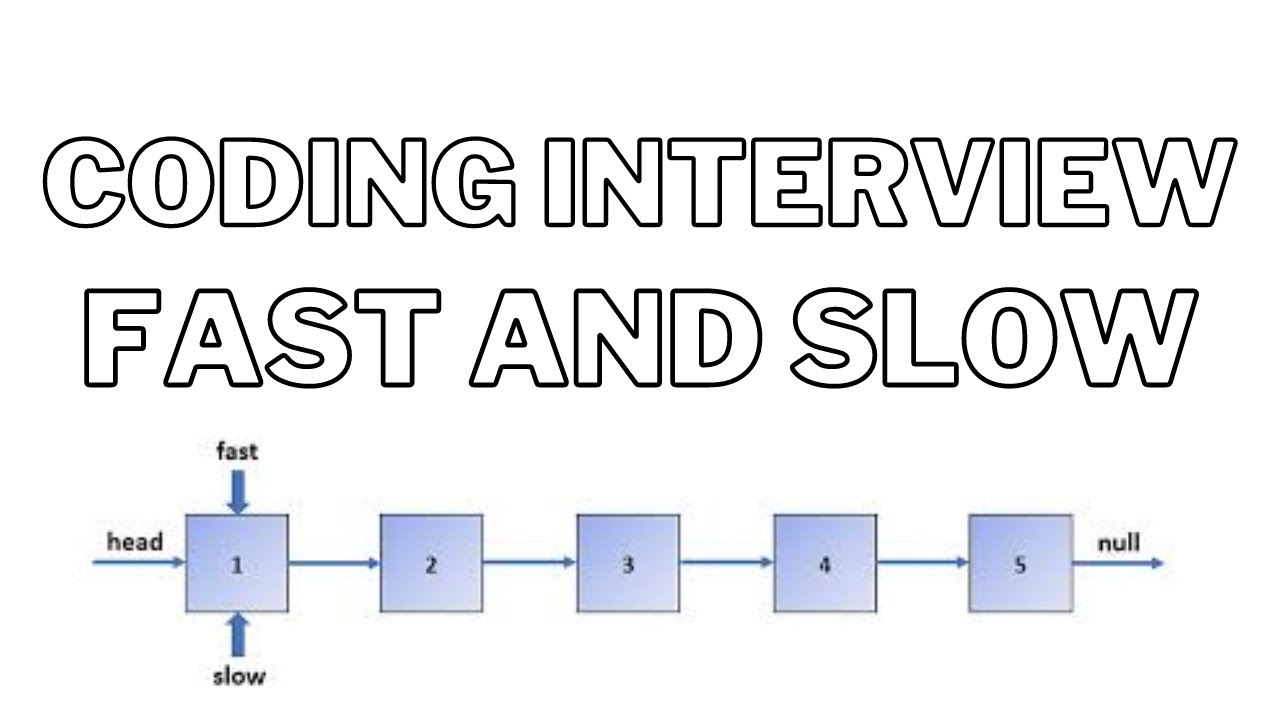 Coding Interview Pattern Fast And Slow Pointers Youtube