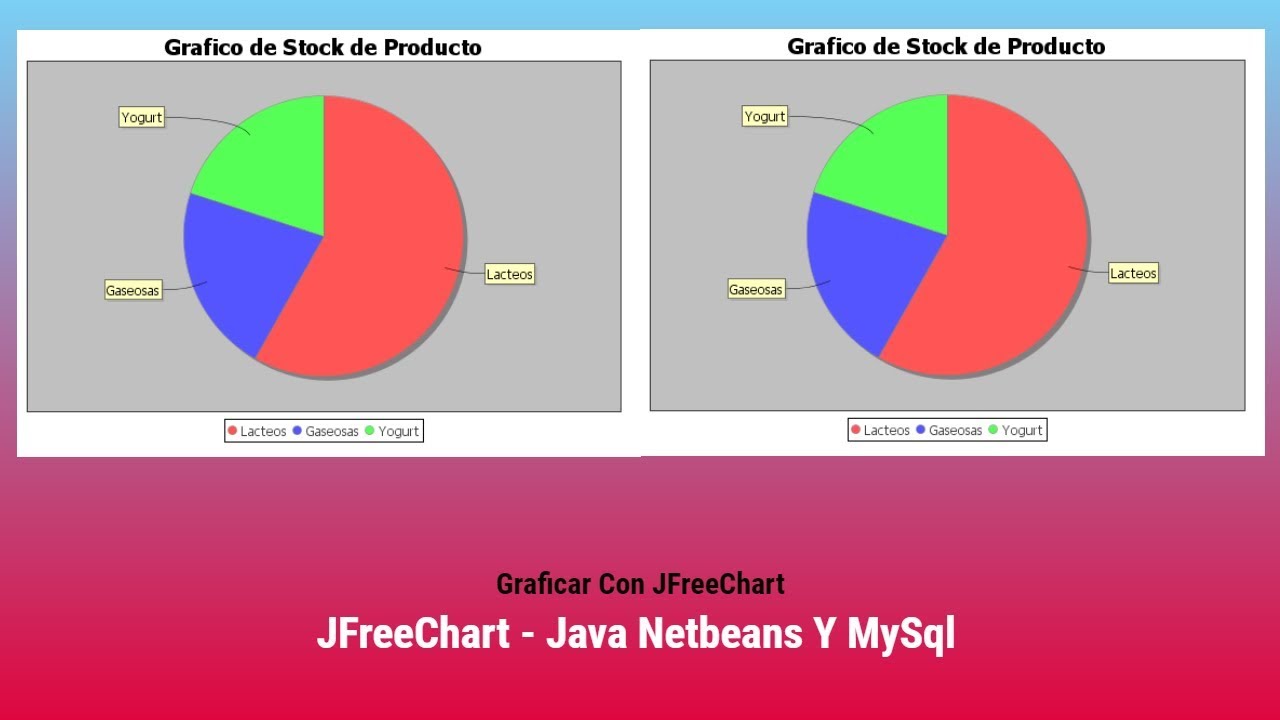 Jfreechart Java Netbeans Y Mysql Youtube