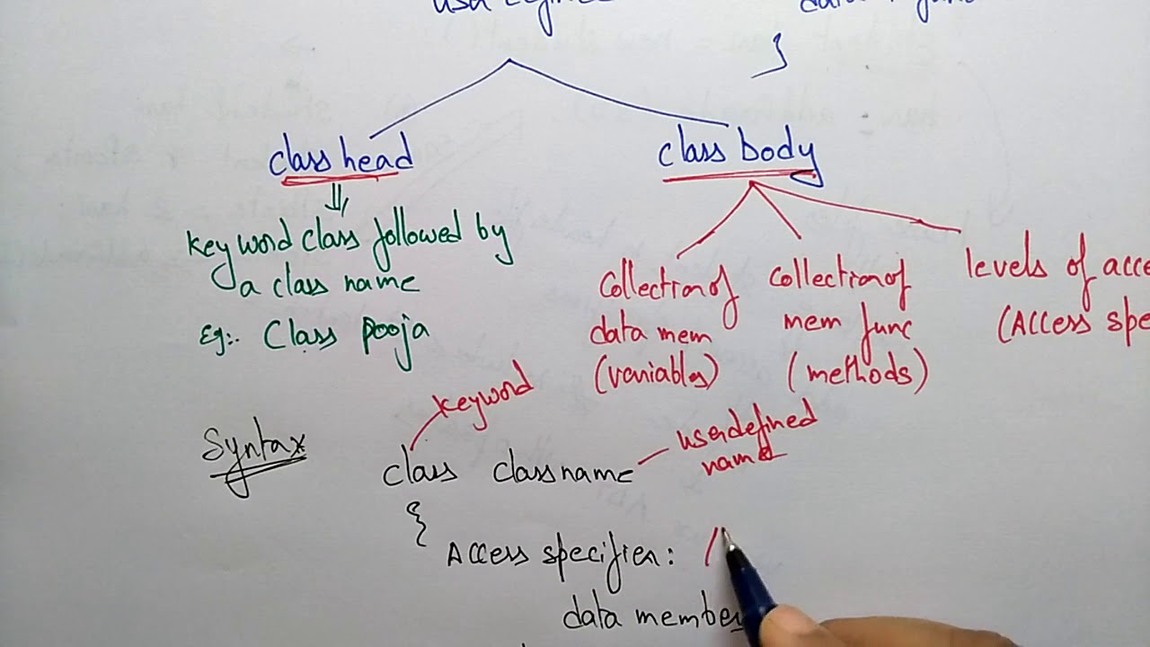 C Class Declaration Part 1 2 Oops In C Lec 13 Bhanu Priya