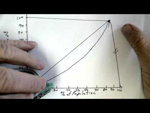 Lorenz Curve Graphic Youtube