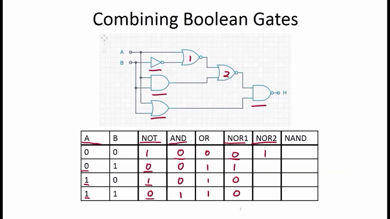Logic Gates And Truth Table Exercises At Marsha Shain Blog