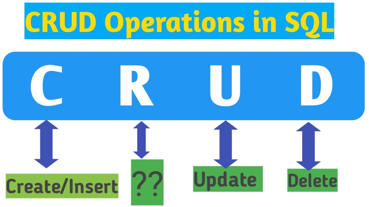 Crud Operations In Sql Developer In Telugu 2023 Youtube