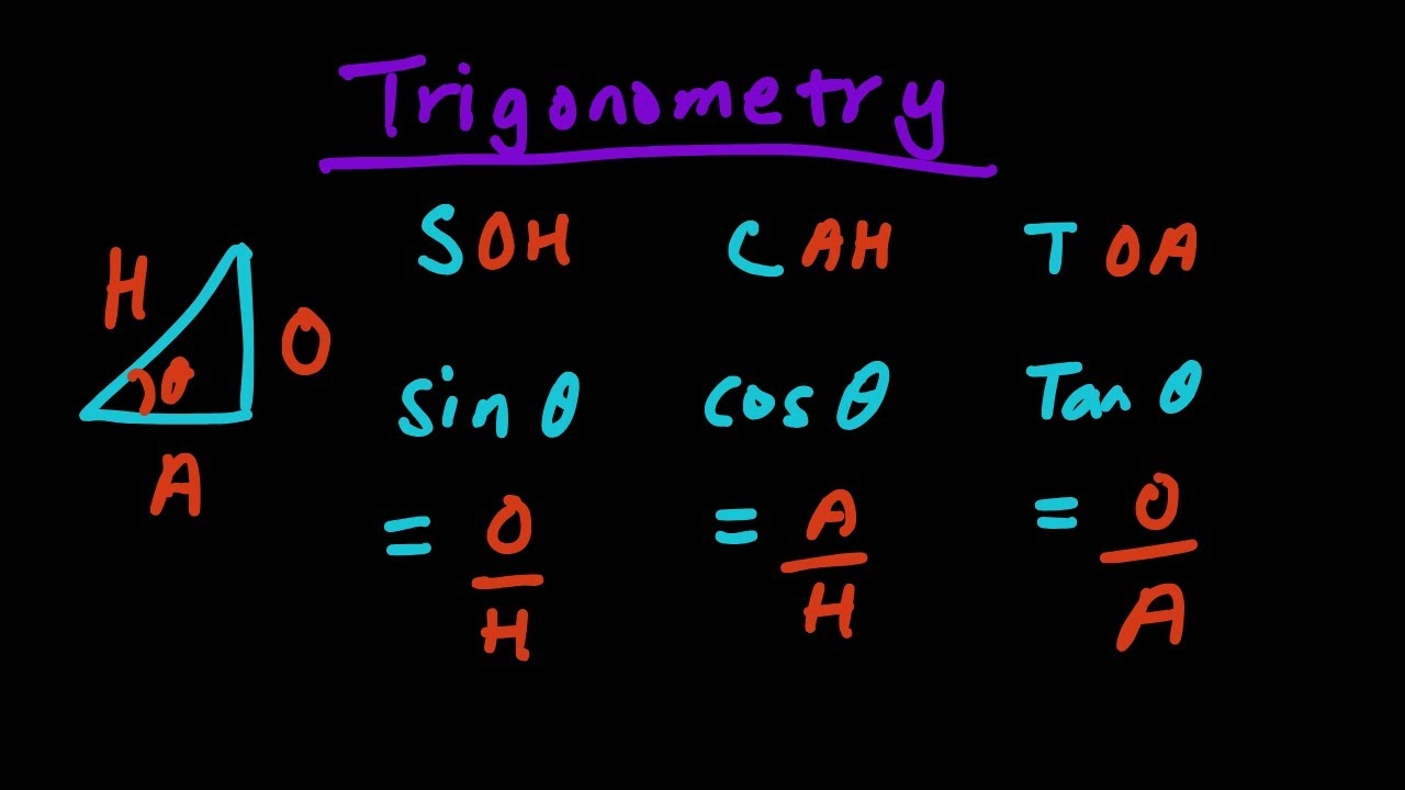 Trigonometry Youtube