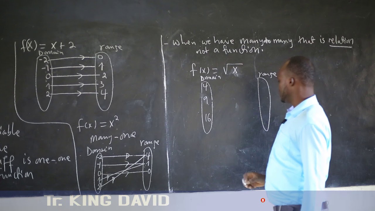 Chapter 2 Functions Part 1 Youtube