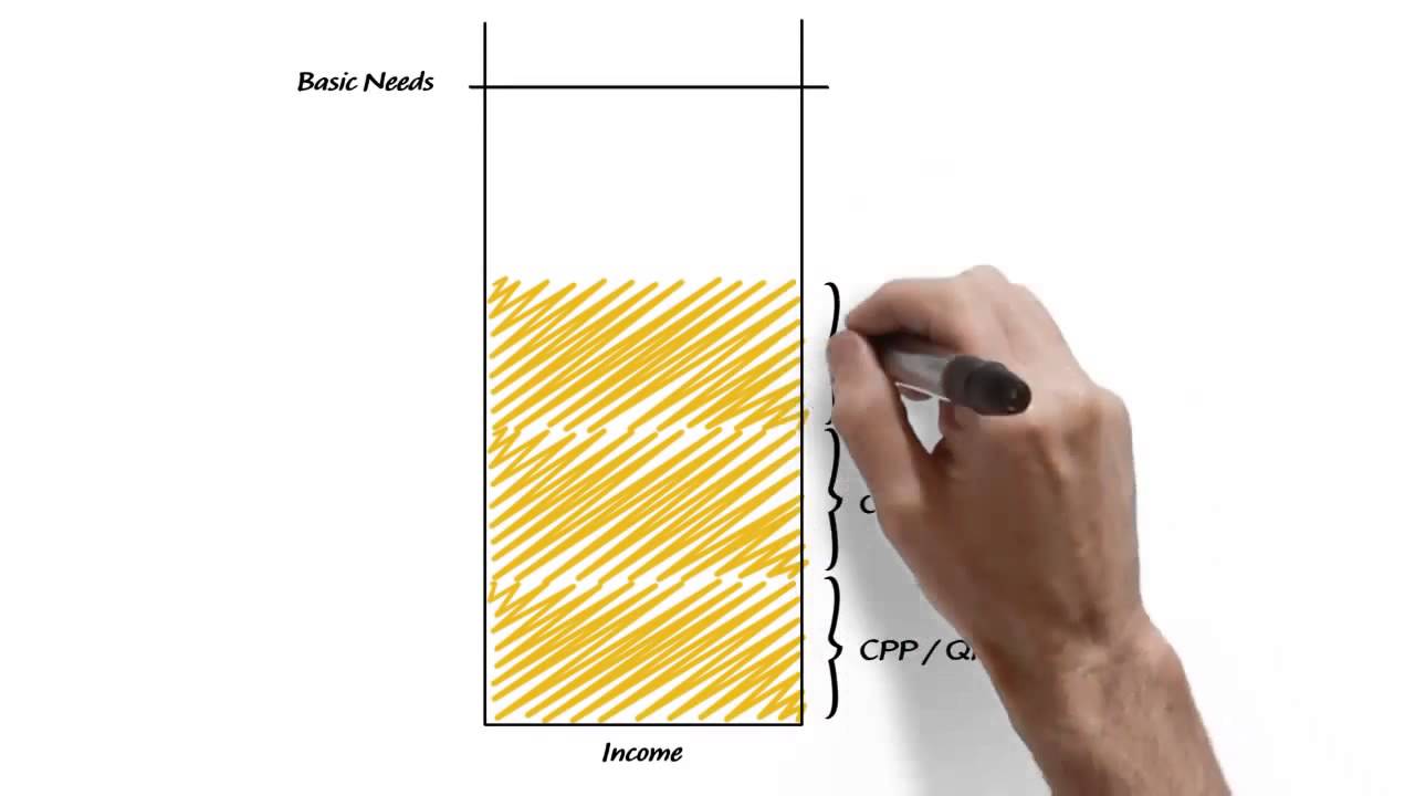 Money For Life邃 Basic Needs Sunlife Financial Youtube