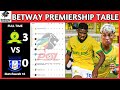 Psl Results Betway Premiership Table Updated Today Matchweek 14 Psl Log ...