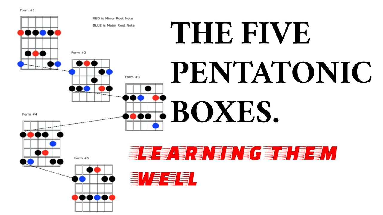 Two 5 Note Shapes To Connect The Pentatonic Box Shapes And 46 Off