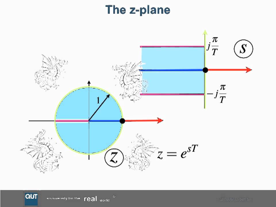 What Is The Z Plane At Mary Smithey Blog