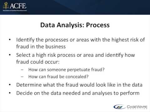 Fraud Detection People Process Technology Youtube