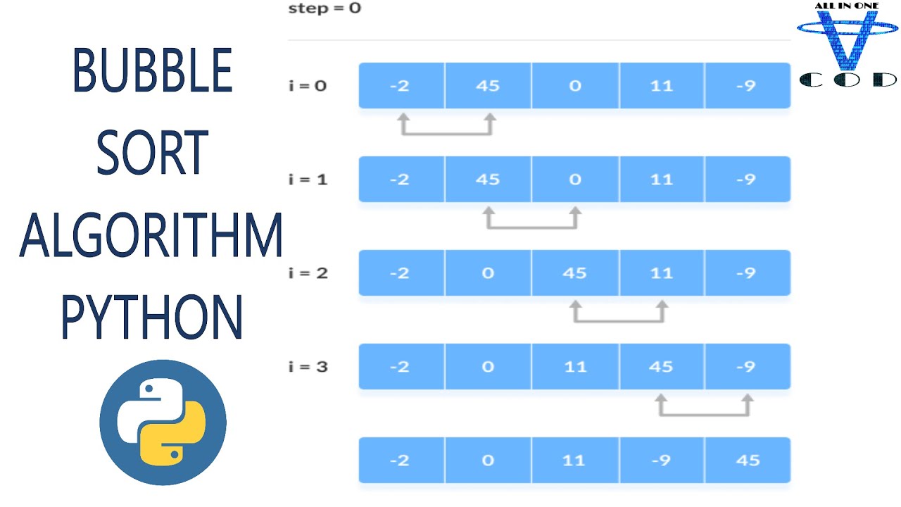 Bubble Sort Algorithm Python Data Structure All In One Code Youtube