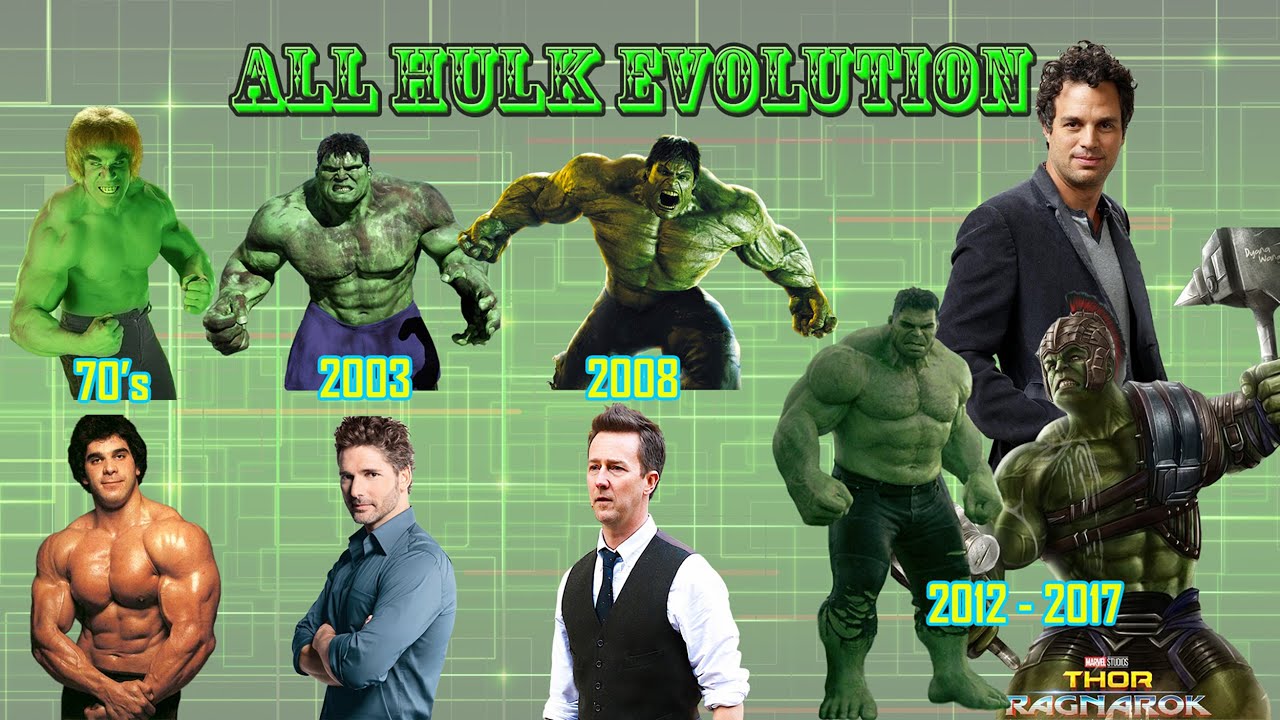 Who S The Best Hulk All Hulk Evolution From 70s To 2017 Thor Ragnarok