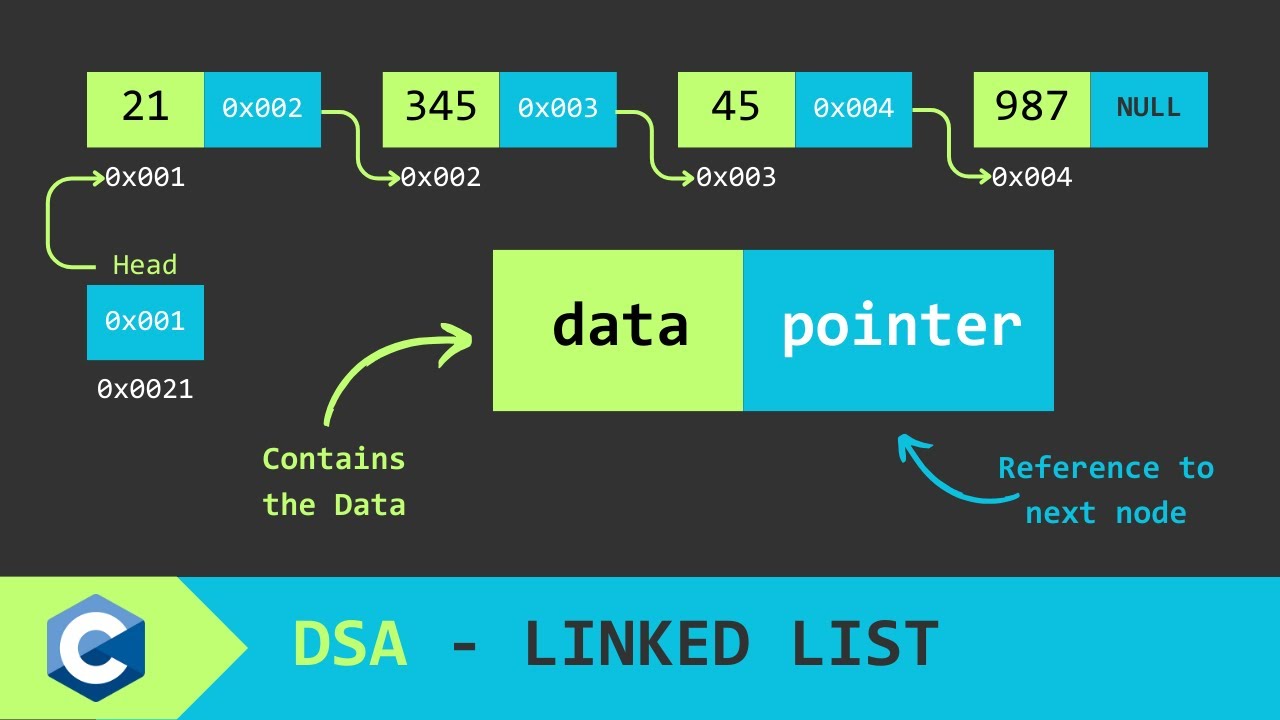 Introduction To Linked List Dsa For Beginners Youtube