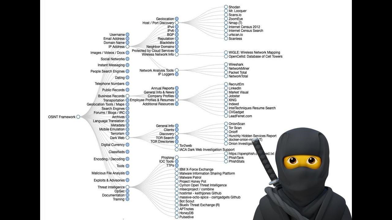 This Website Reveals More Than You Think I Hoodcoding 8 Youtube