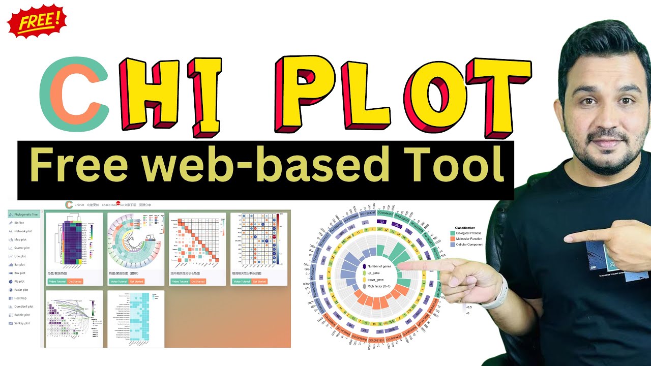 An Introduction To A Web Based Tool For Free Bioinformatics Plots Chi