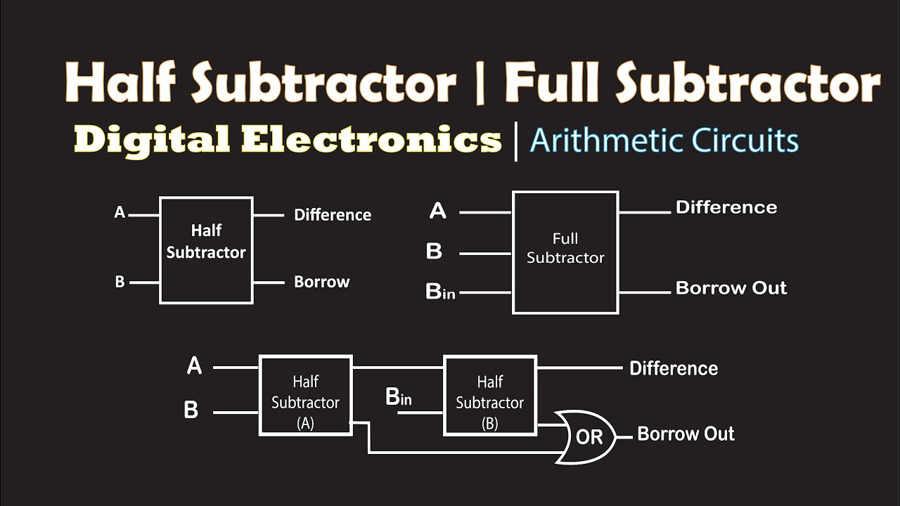 Digital Electronics Half Subtractor And Full Subtractor Explained