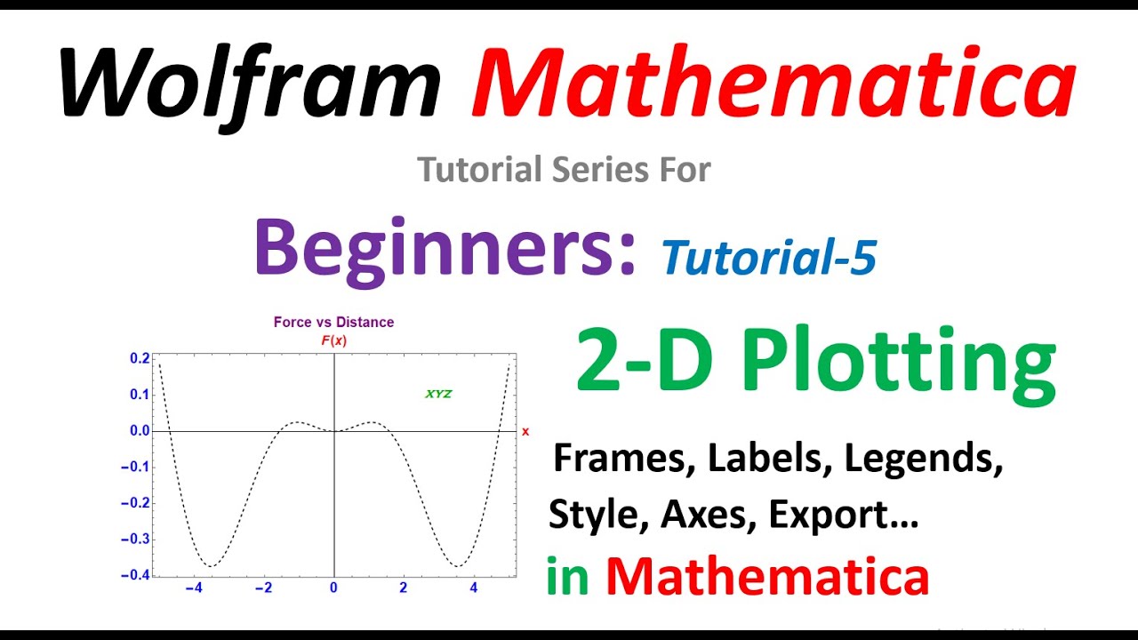 Plotting Functions In Mathematica 2d Plotting T 5 Mathematica