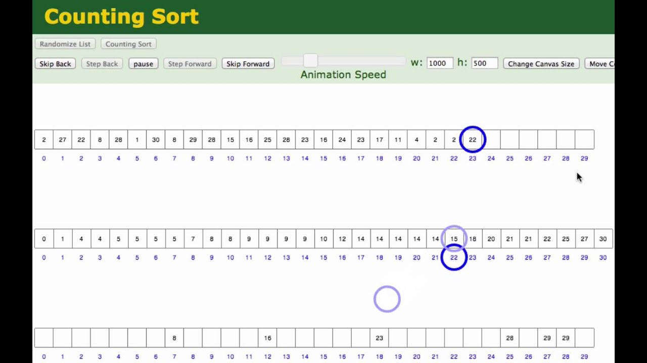 Counting Sort Algorithm Tutorial Youtube