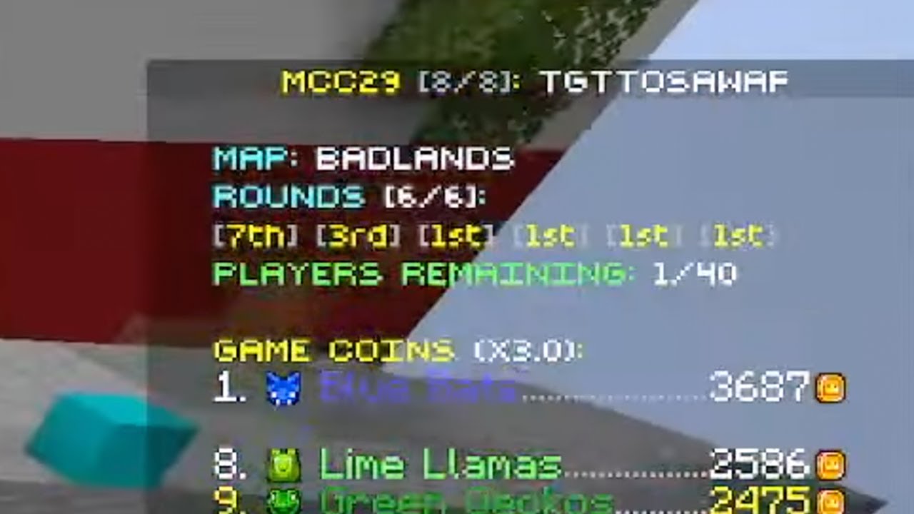 Purpled Breaks Dream S Tgttos Point Record By Getting 1st 4 Times In A