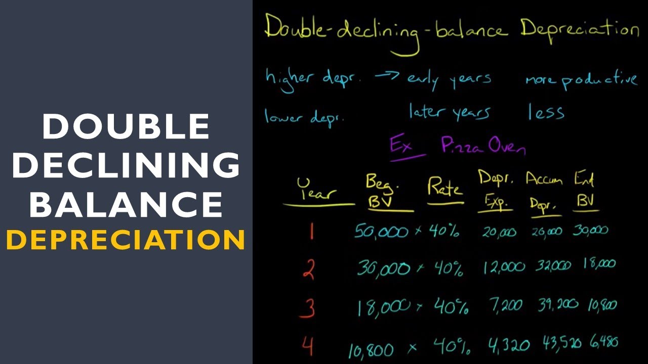 Double Declining Balance Ddb Depreciation Method Definition With Formula