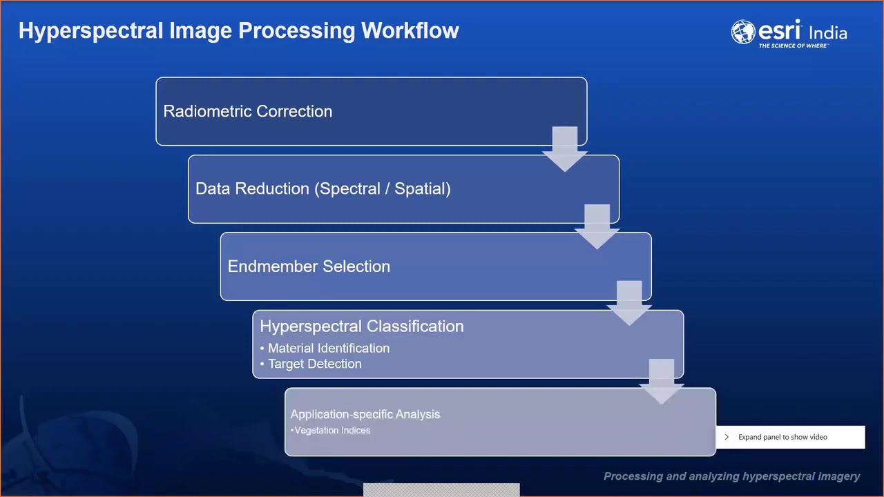 Advanced Remote Sensing Processing And Analyzing Hyperspectral