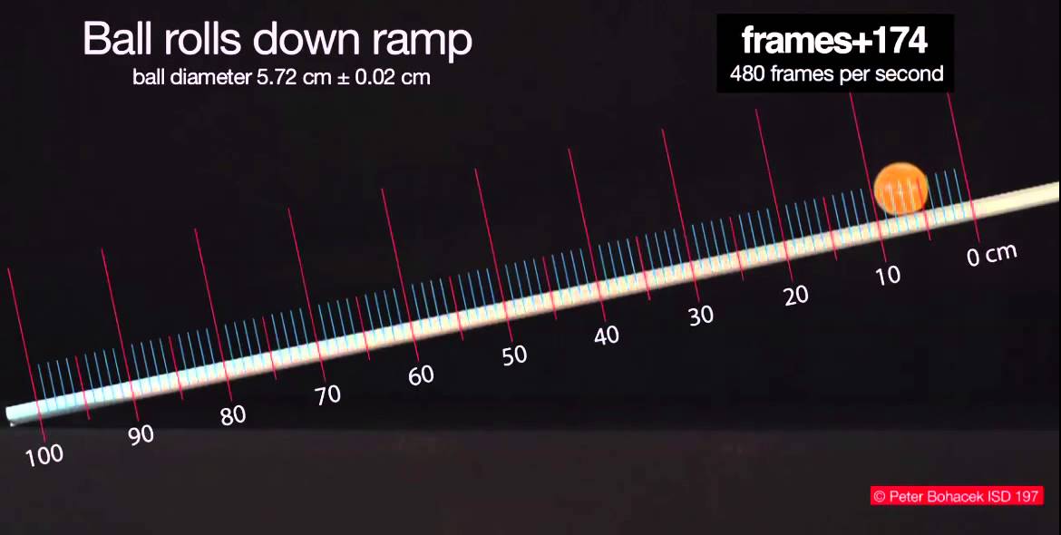 Ball Rolling Down Ramp Youtube