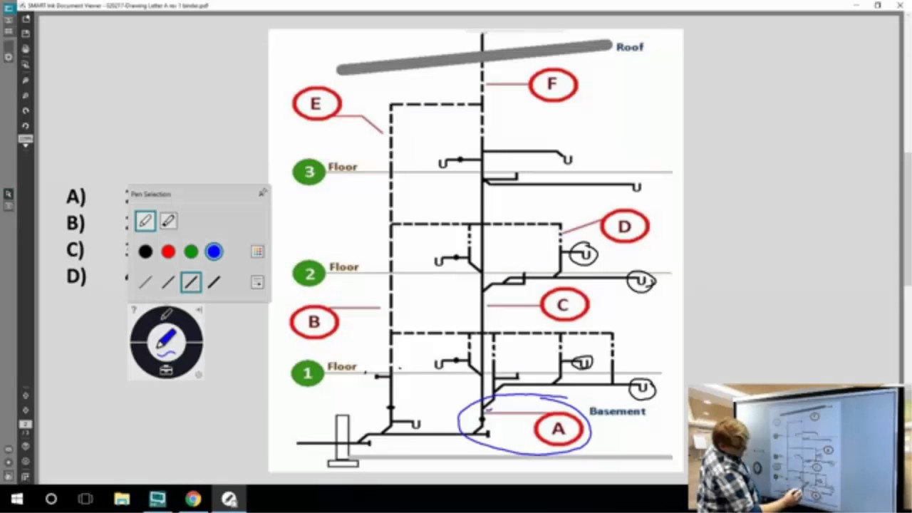 International Plumbing Code Floor Drain Requirements Pdf Infoupdate Org