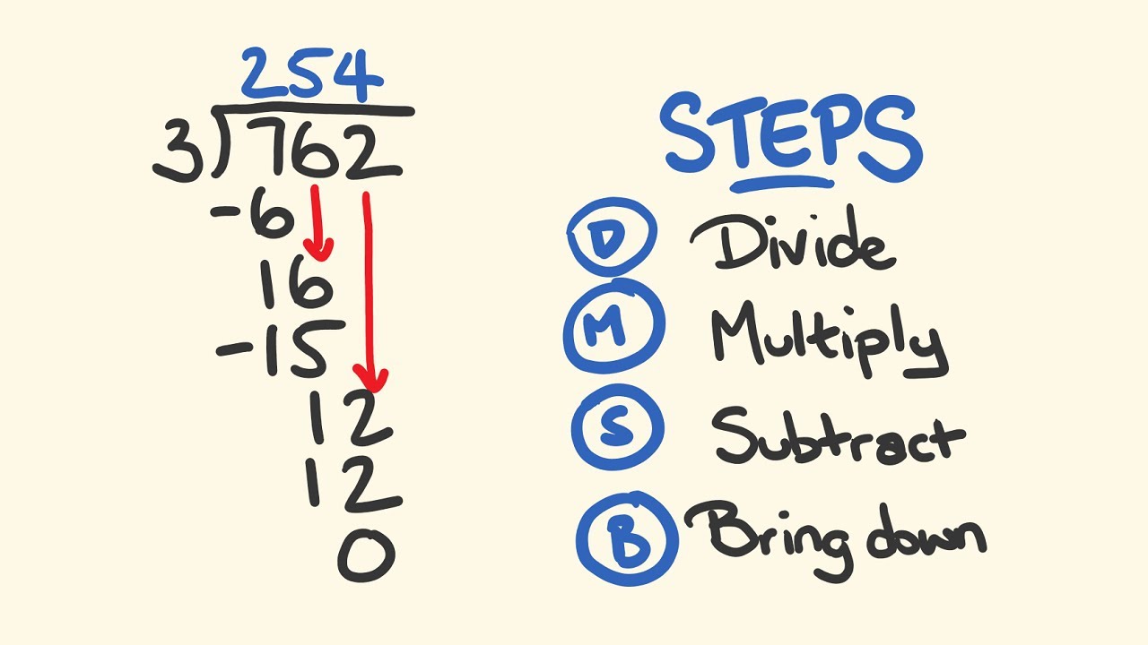 Long Division Steps How To Divide Two Numbers Using Long Division