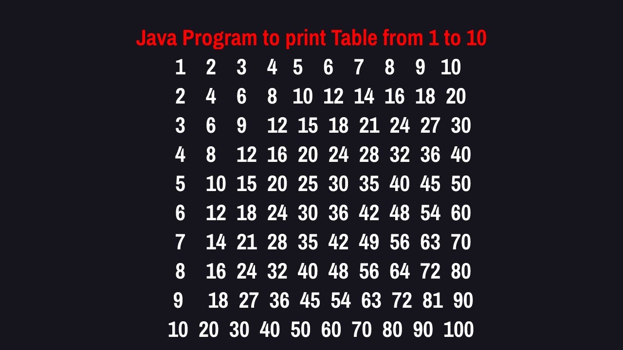 Java Program To Print Tables From 1 To 10 Using For Loop How To