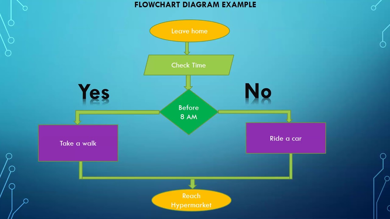 Grade1 Flowchart Youtube