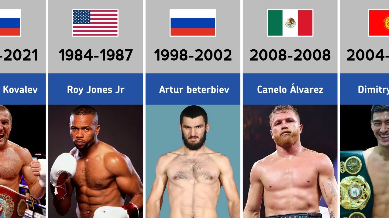 Every World Light Heavyweight Boxing Champions 1903 2025 Youtube