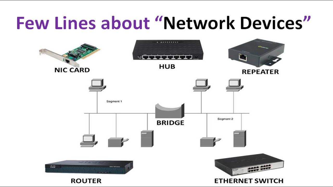 Network Devices Youtube